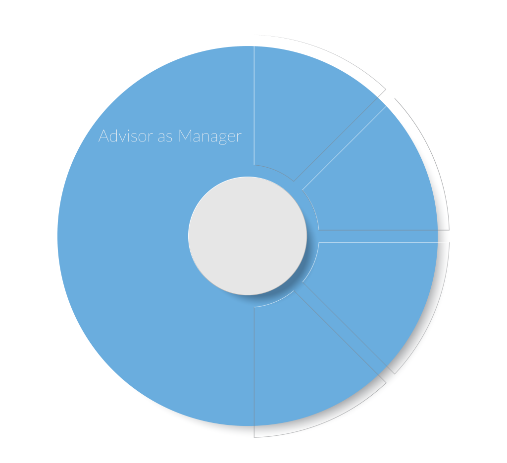 Axxcess Platform | TAMP and Advisory Solutions